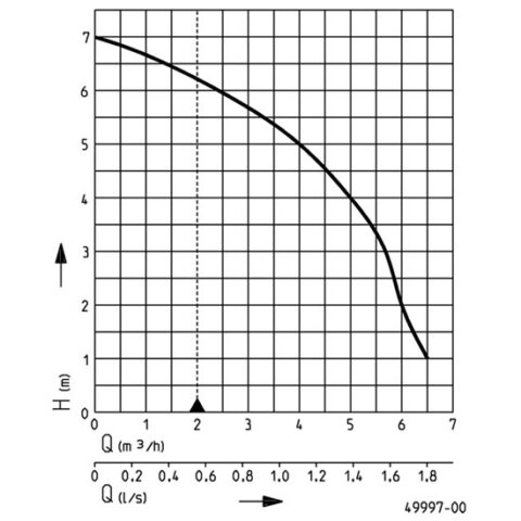 Jung U3K Spezial Waste Water Pump - Jung Pumps From UK Distributor Pump ...